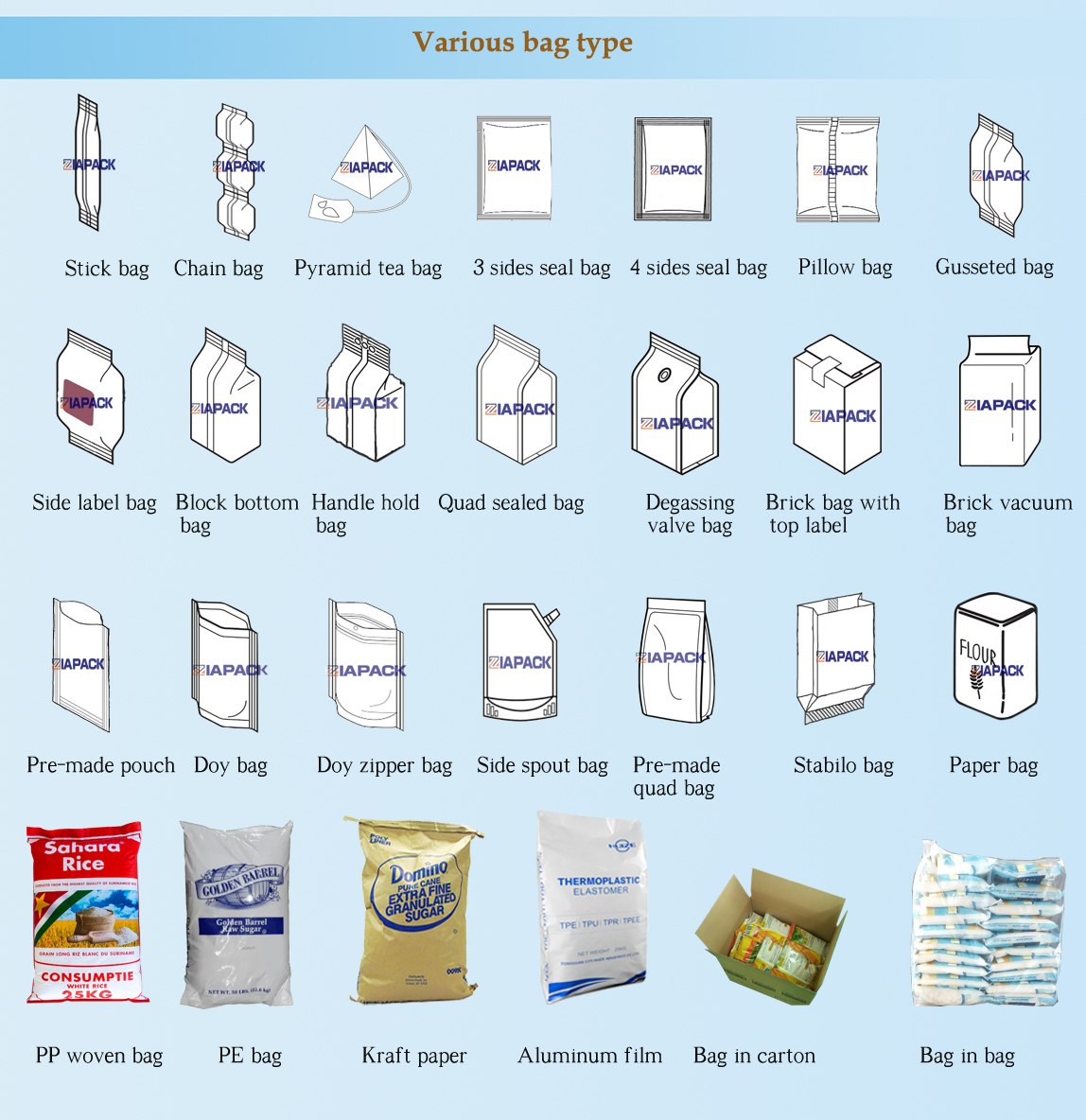 Jenis Paket - IAPACK